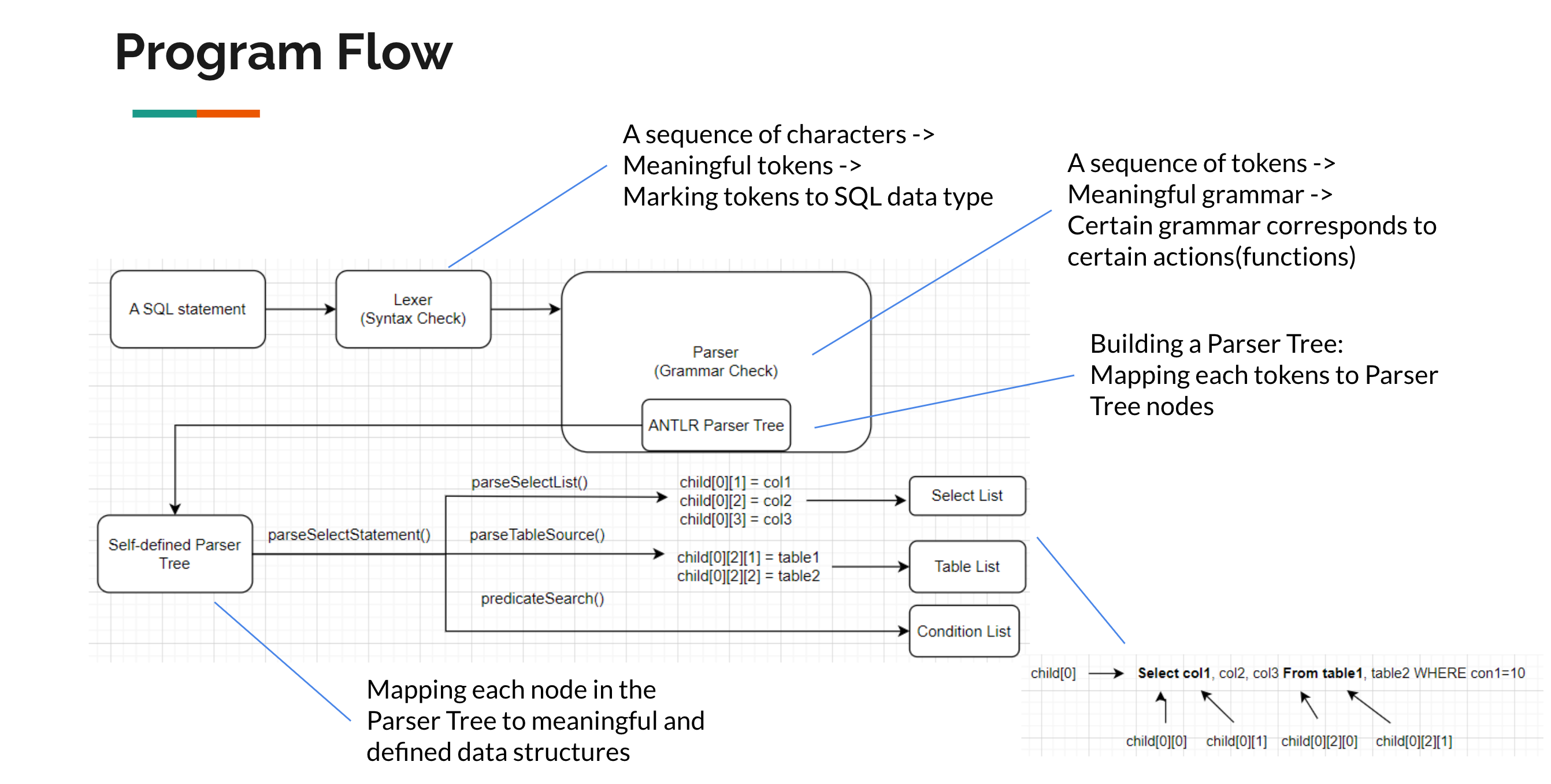 Capybara - Command Processing Layer | Joseph's Blog